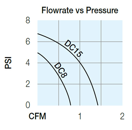 12 Volt Air Pump, 80 Watts – Dynamic Aqua-Supply
