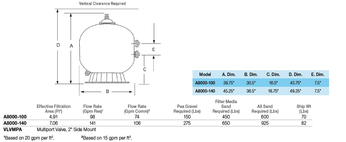 Pentair ARIAS™ 8000 Sand Filter – Dynamic Aqua-Supply