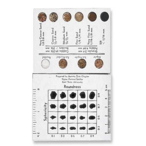 Sand Grain Sizing Chart – Dynamic Aqua-Supply